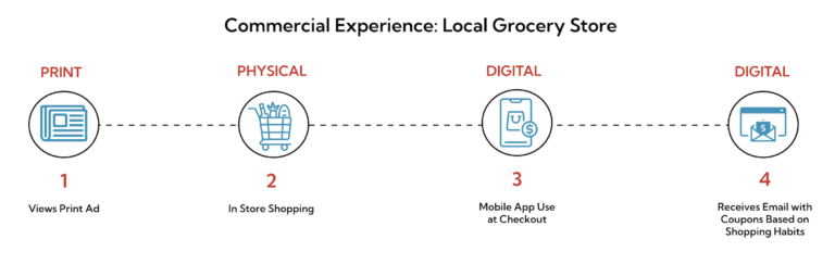 The Role of Customer Experience (CX) in Government