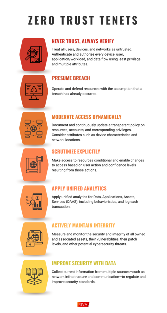 Embracing a Zero Trust Mindset