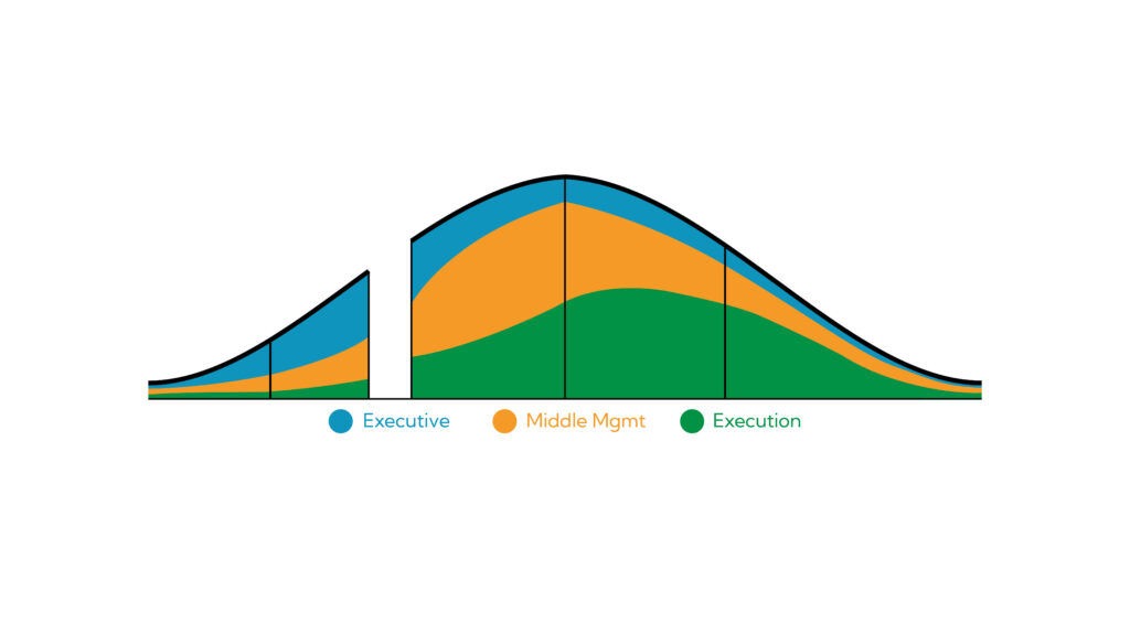 Crossing the Chasm: Navigating Federal Digital Transformation