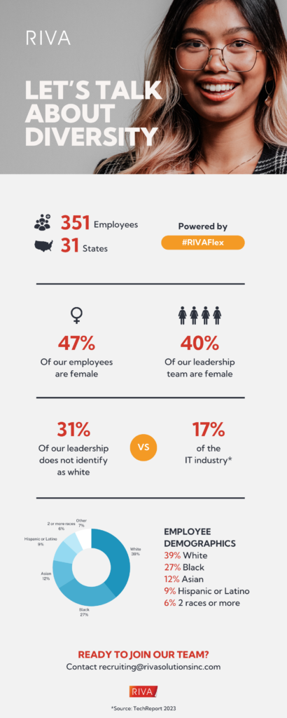 Beyond Buzzwords: How RIVA Promotes of Culture of Diversity and ...